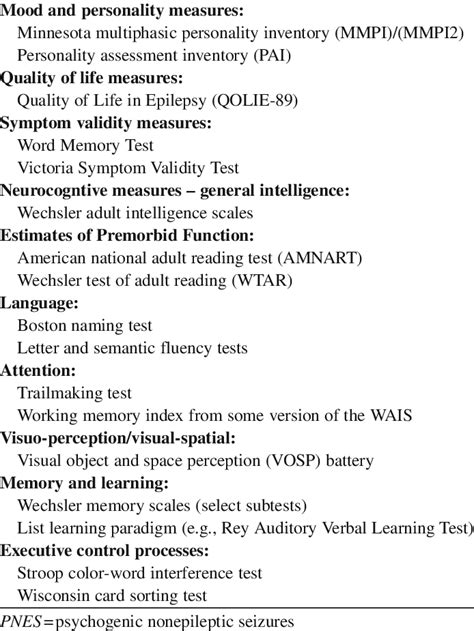 6 Examples Of Possible Neuropsychological Tests And Measures To Use Download Scientific Diagram