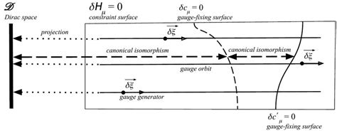 Geometrical Aspects Of The Dirac Gauge Fixing Procedure For Constrained