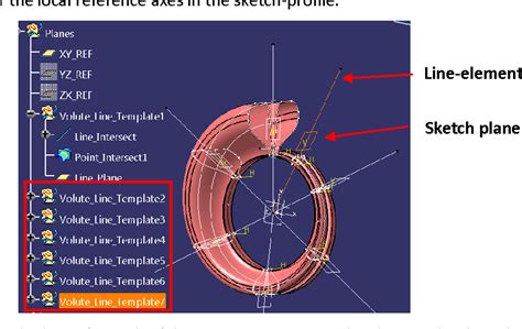 Figure 4 From Methodology Development For Parametric CAD Modeling In CATIA V5 To Aid Simulation