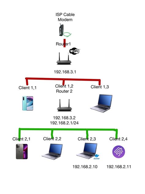 How To Open The Firewall To Allow Traffic From Parent Router Network And Wireless