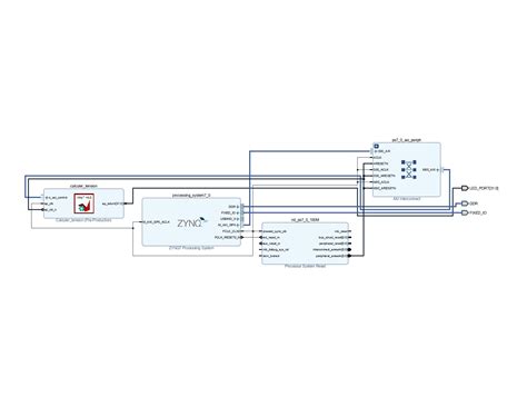 implementation of vitis ip in vivado and creation of bitstream