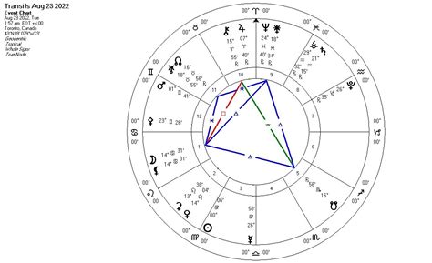 Blog — Ruby Slipper Astrology