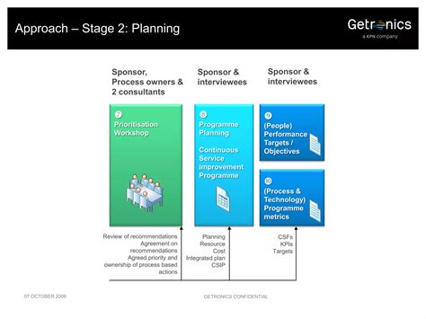 Smc Assessment Services Long Form V2 0 Ppt