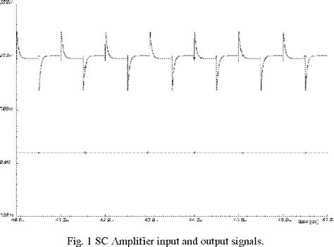 Figure 1 From Fully Differential Switched Capacitor Amplifier Dc Common Mode Rejection Vs
