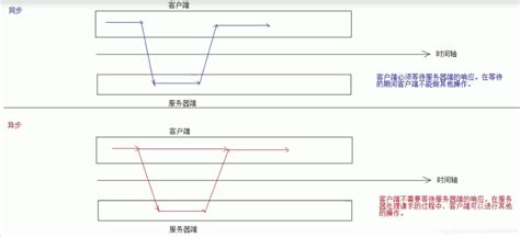 JavaWebAJAX异步技术实现方式与案例实战原生的JS方式使用JQuery方式 腾讯云开发者社区 腾讯云