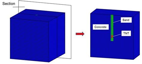 sph model for explosion simulation download scientific diagram