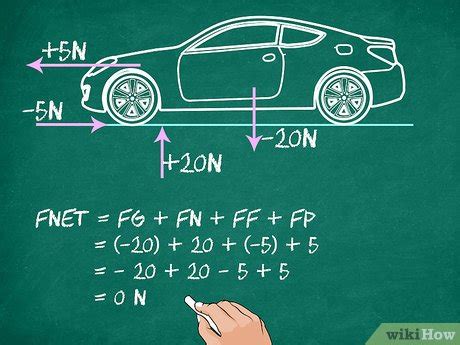 How To Find Net Force Steps With Pictures WikiHow