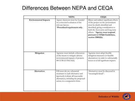 PPT NEPA CEQA And The Renewable Energy Boom PowerPoint Presentation ID 3273482