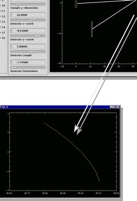 The Idl Graphical Interface Download Scientific Diagram