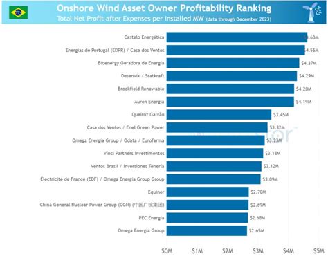Intelstor On Linkedin Windenergy Windpower Windturbine