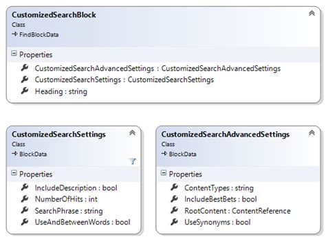Customized Search Block In Episerver Find Optimizely Developer
