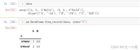 Pandas数据结构简介pandas Dtype Csdn博客 Pandas数据结构简介pandas Dtype Csdn博客