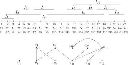 An Interval Representation And The Corresponding Interval Graph G Download Scientific Diagram