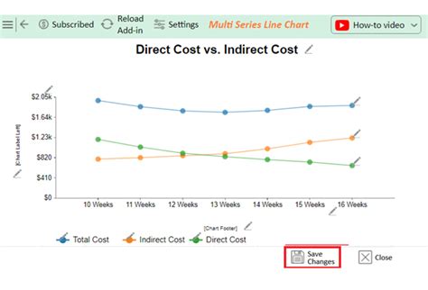 Direct Cost Vs Indirect Cost Key Differences Explained