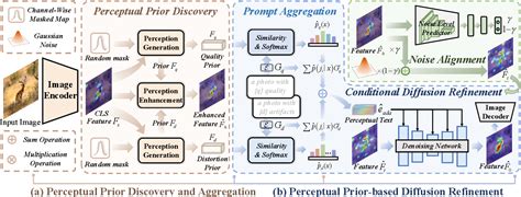 Figure 1 From Feature Denoising Diffusion Model For Blind Image Quality Assessment Semantic