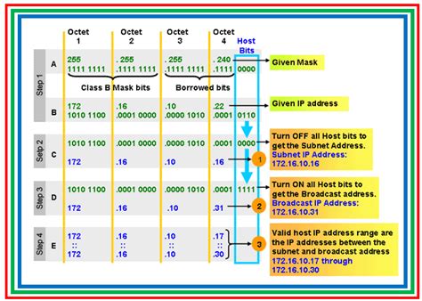 Vlsm Subnetting Examples And Calculation Explained 60 Off