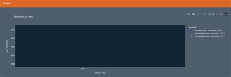 Dcc Graph Width Randomly Not Resized Properly Dash Python Plotly Community Forum