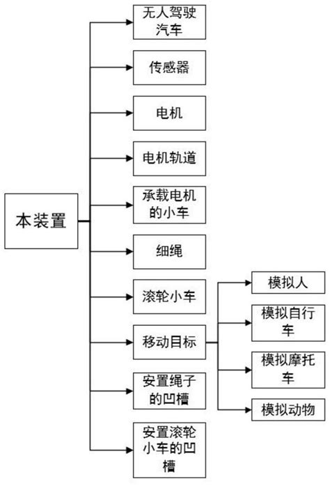 Method For Testing Unmanned Vehicles With Moving Targets On The Road Eureka Patsnap