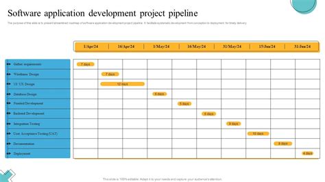 Software Application Development Project Pipeline Ppt Template