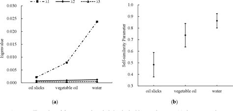 Figure 2 From Multi Feature Based Ocean Oil Spill Detection For Polarimetric Sar Data Using