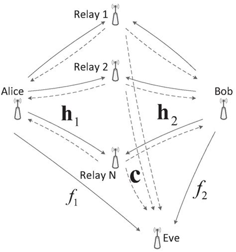 secure communication for two way relay networks with imperfect csi