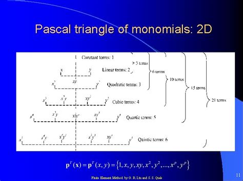 Finite Element Method Chapter 3 The Finite Element
