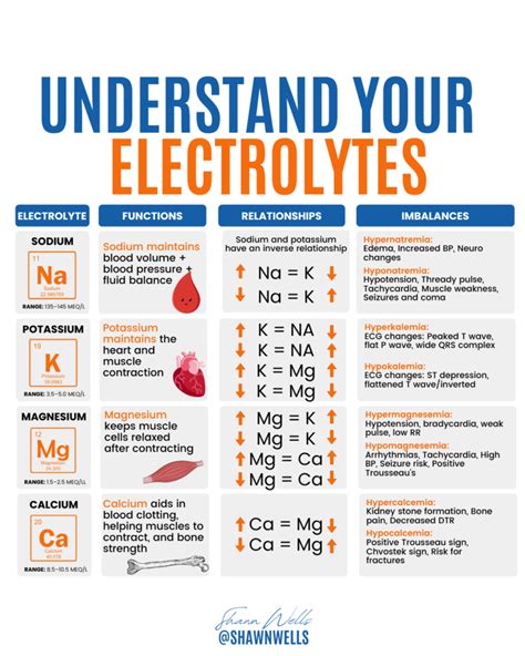 Low Electrolytes Signs Causes And Natural Fixes Shawn Wells