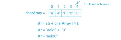 Array To String