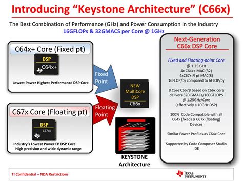 PPT How To Realize High Performance Compute With Multicore DSP PowerPoint Presentation ID