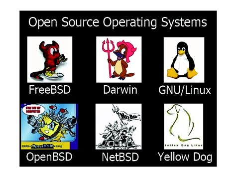 Examples Of Open Source Operating Systems Download Scientific Diagram