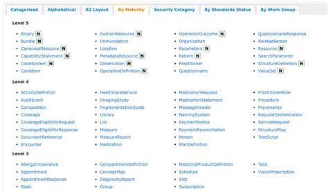 What Is Fhir A Beginners Guide