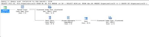 Optimizing Sql Server Min In The Select Blah Where Blah In Select Min