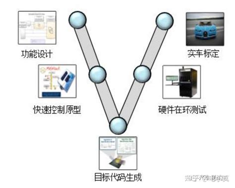 纯电动汽车硬件在环测试技术研究综述 知乎 纯电动汽车硬件在环测试技术研究综述 知乎