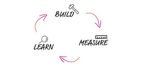 The Designers Guide To Lean And Agile Ux Adobe Xd Ideas Ux Design