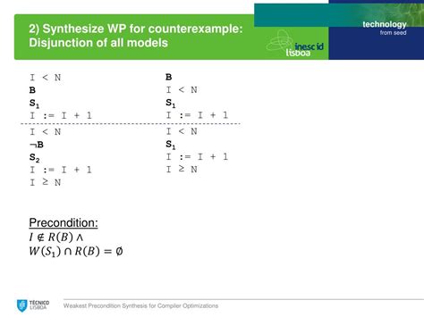 Ppt Weakest Precondition Synthesis For Compiler Optimizations Powerpoint Presentation Id 2601936