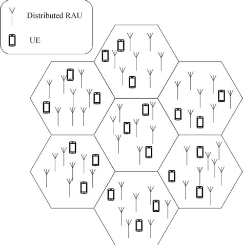 Figure 1 From Multi Cell Mmse Precoding In Distributed Antenna System