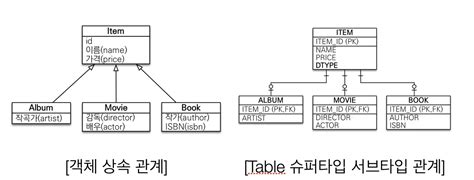 Jpa 기본편 Jpa 소개