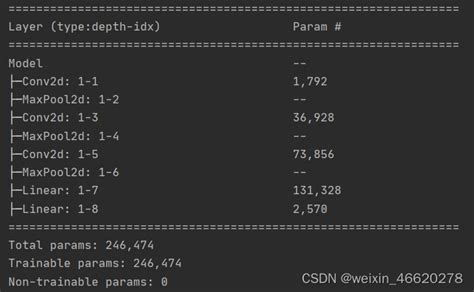 Pytorch入门实战第二周：cifar10彩色图片识别cifar10 Pytorch Csdn博客