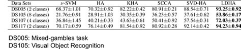 Area Under The ROC Curve AUC Of Classification Methods Download Table