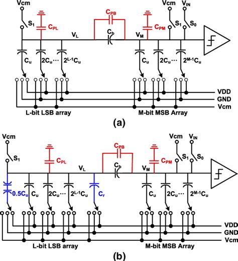 Figure 1 From Non Binary Digital Calibration For Split Capacitor Dac In