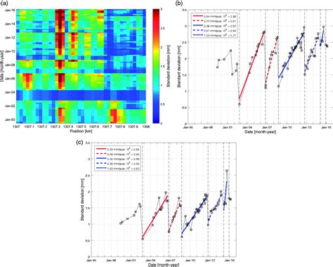 Degradation Of Railway Track Geometry Correlation Between Track Stiffness Gradient And
