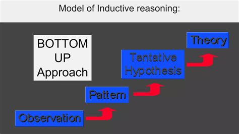 Marketing Research Lecture 6 Induction Deduction Ppt