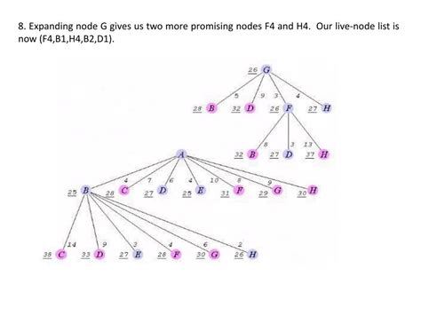ppt branch and bound traveling salesperson problem powerpoint