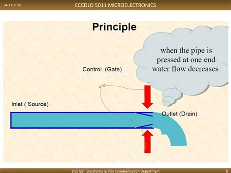 Microelectronics Basics Pptx