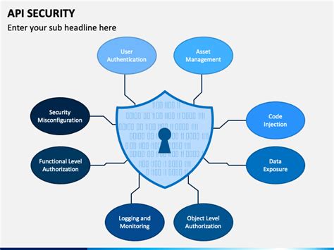 API Security PowerPoint And Google Slides Template PPT Slides