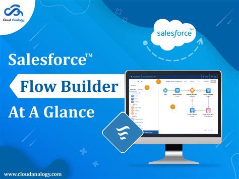 Salesforce Salesforce Lightning Lightning Flow Salesforce Admin