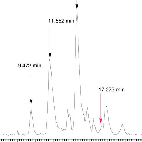example dataset after coda processing download scientific diagram