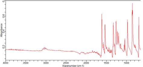 2 7 Naphthyridine 1 Chloro 69042 30 4 Ft Ir
