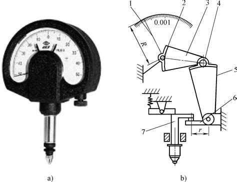 Precision Measuring Tools Essential Guide For Machinists Artizono
