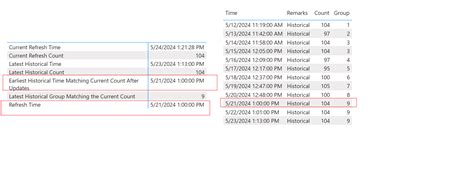 Solved Power Bi Refresh Data Microsoft Fabric Community